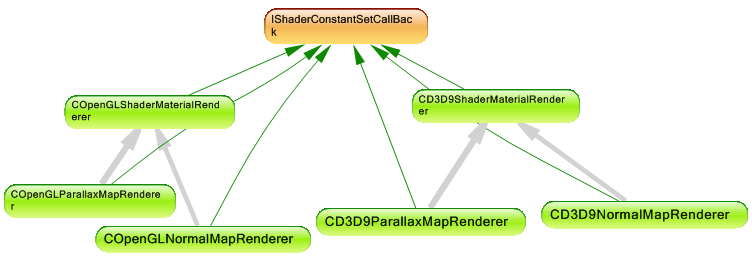 Tracking The Hidden Duplicate Code In A C Code Base Cppdepend